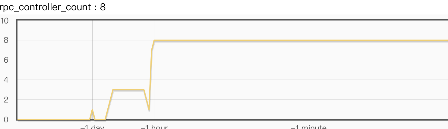 brpc 方法并发控制存在严重bug · Issue #499 · apache/brpc · GitHub