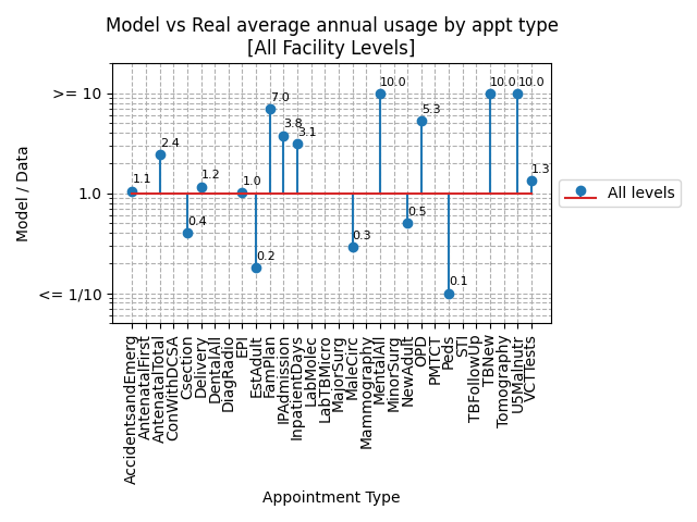 Control `Spurious_Symptoms` · Issue #803 · UCL/TLOmodel · GitHub