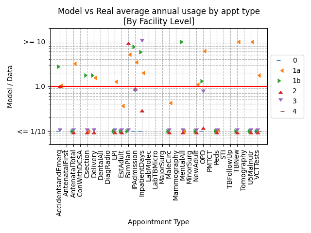 Control `Spurious_Symptoms` · Issue #803 · UCL/TLOmodel · GitHub