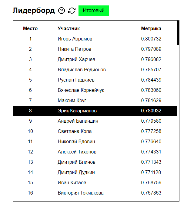 GitHub - kagarmanov1525/Digital-breakthrough-the-championship-2022-Altai