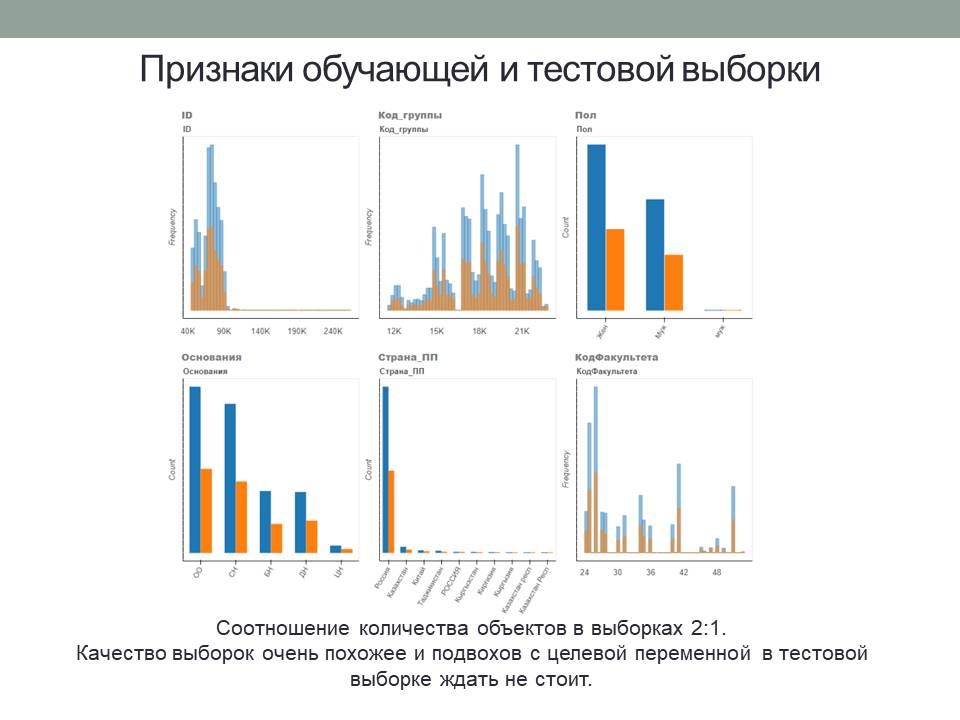 GitHub - kagarmanov1525/Digital-breakthrough-the-championship-2022-Altai
