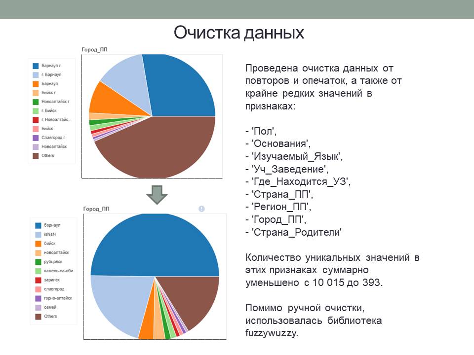 GitHub - kagarmanov1525/Digital-breakthrough-the-championship-2022-Altai