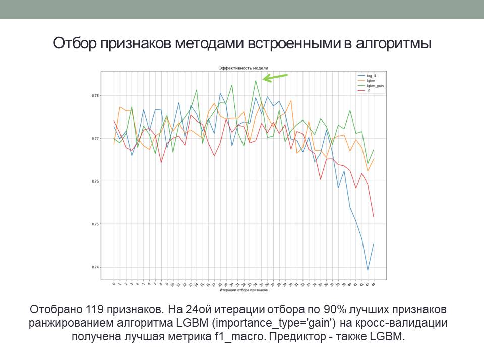 GitHub - kagarmanov1525/Digital-breakthrough-the-championship-2022-Altai