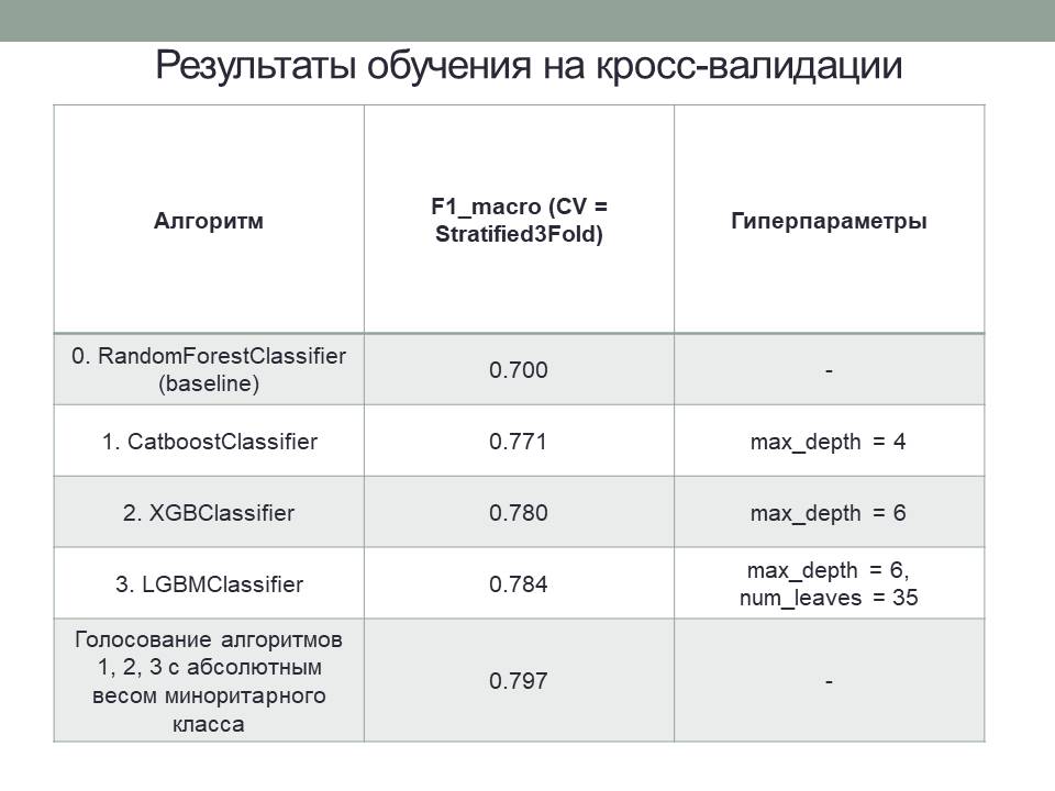 GitHub - kagarmanov1525/Digital-breakthrough-the-championship-2022-Altai