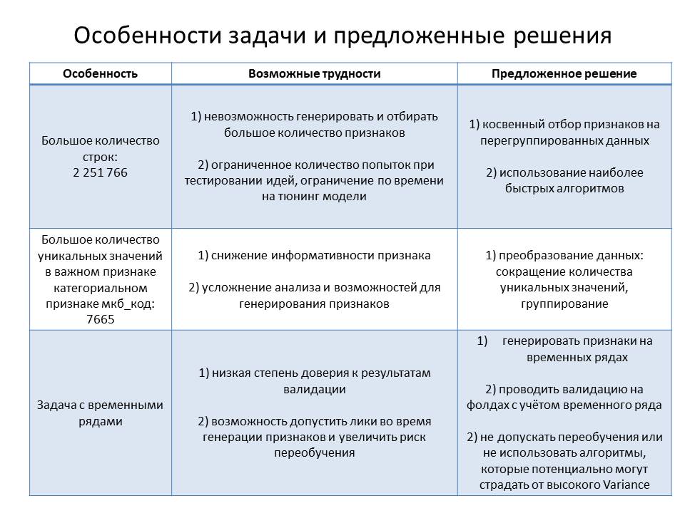 GitHub - kagarmanov1525/Digital-breakthrough-the-championship-2022-Tula