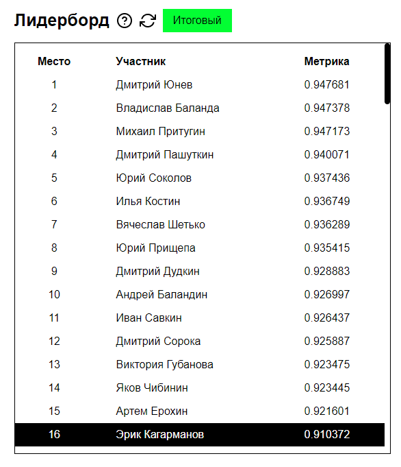 GitHub - kagarmanov1525/Digital-breakthrough-the-championship-2022-Tula