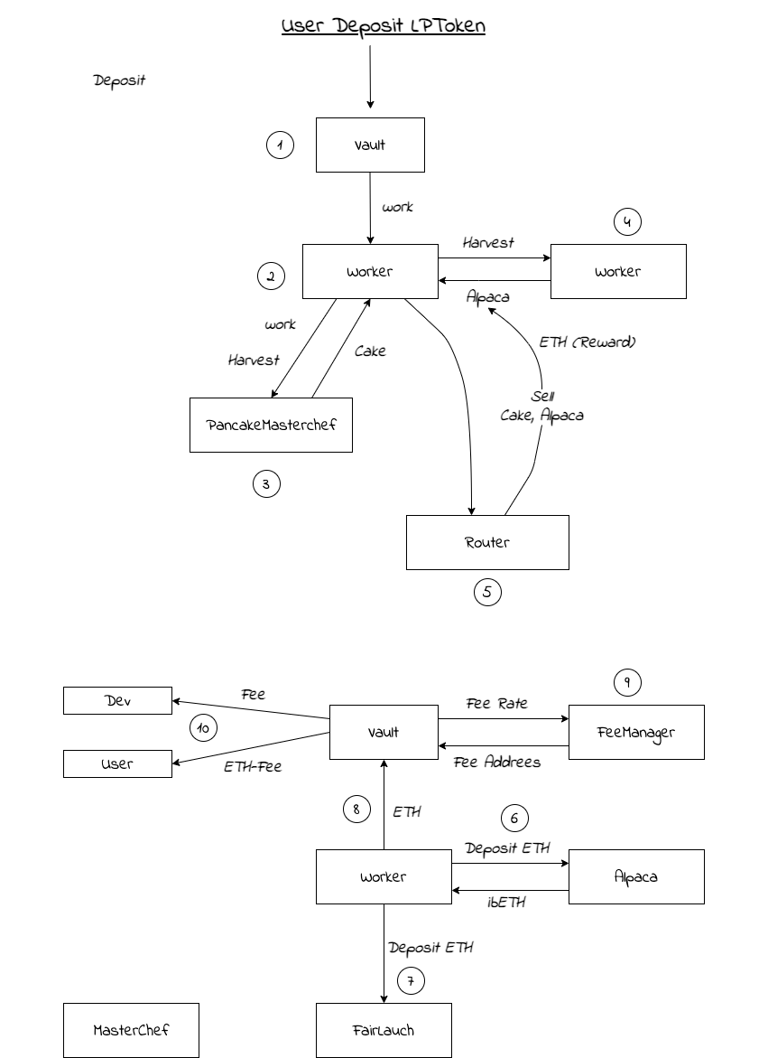 GitHub - infiniteefinance/vault