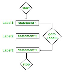 GitHub - shivesh-ranjan/Prog-in-C-mini-projects
