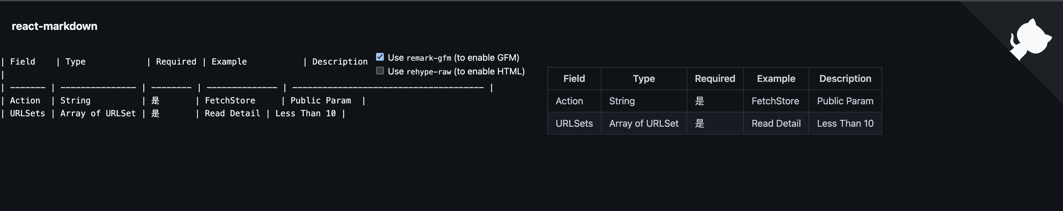 Table Failed In Remark Gfm400 Released Just Now · Issue 771 · Remarkjsreact Markdown 