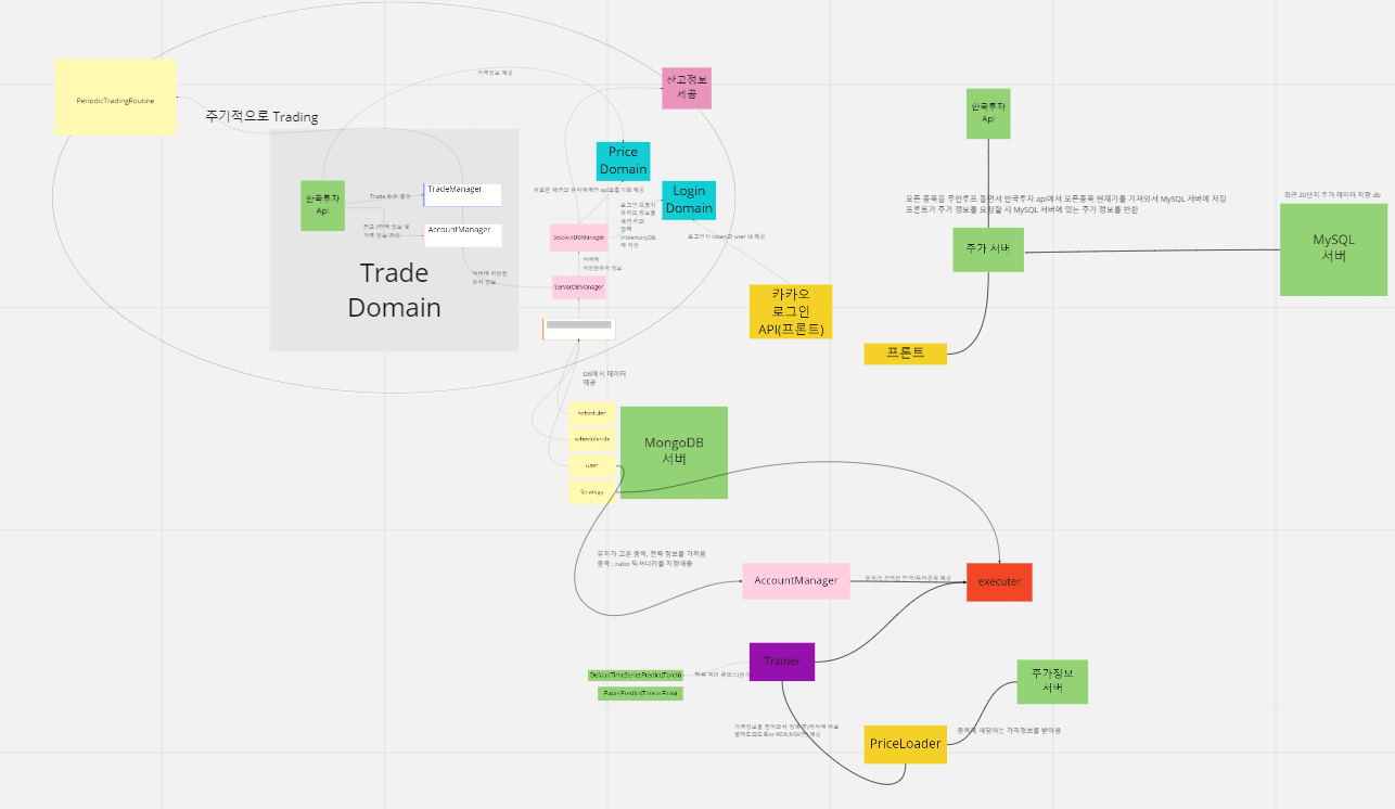 GitHub - plashdof/stockProject_React_Native: [한이음] 주식 퀀트 트레이딩 (Android App / React Native)