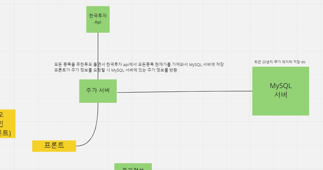GitHub - plashdof/stockProject_React_Native: [한이음] 주식 퀀트 트레이딩 (Android App / React Native)