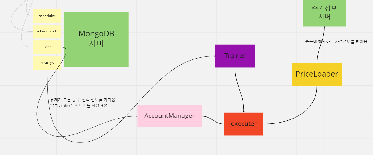 GitHub - plashdof/stockProject_React_Native: [한이음] 주식 퀀트 트레이딩 (Android App / React Native)