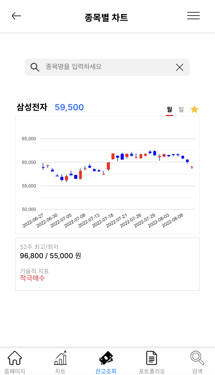GitHub - plashdof/stockProject_React_Native: [한이음] 주식 퀀트 트레이딩 (Android App / React Native)