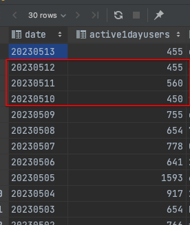 Google Analytics 4 incremental dedup is not working properly after the initial sync is done ...