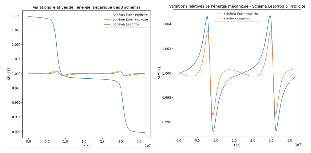 GitHub - CalvetPierre/Nbody
