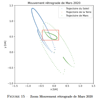 GitHub - CalvetPierre/Nbody