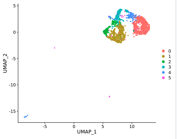 reduction parameter in DimPlot · Issue #4673 · satijalab/seurat · GitHub
