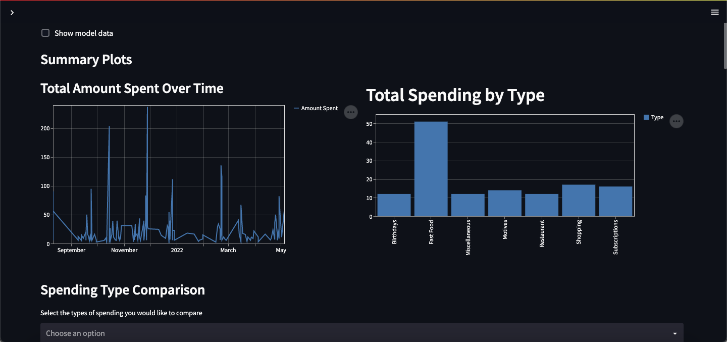 GitHub - rxshmi-p/PersonalFinanceDash: Built a Streamlit dashboard ...