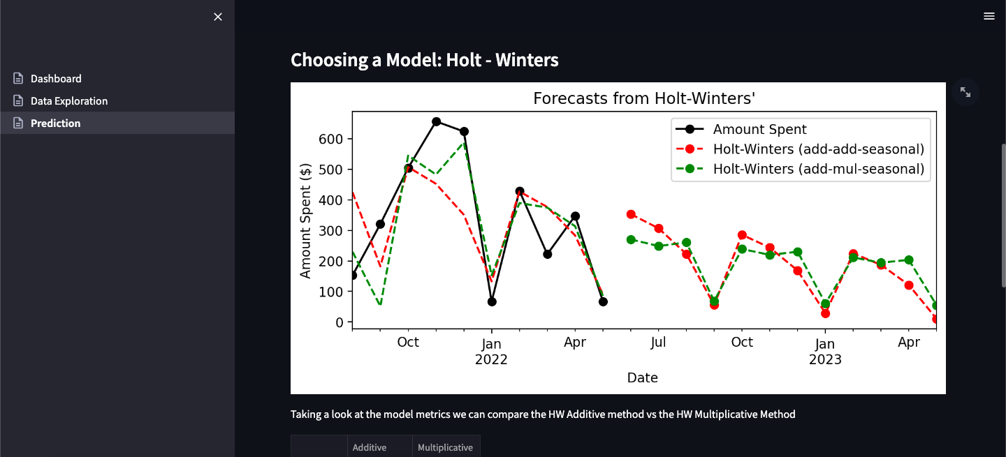 GitHub - rxshmi-p/PersonalFinanceDash: Built a Streamlit dashboard ...