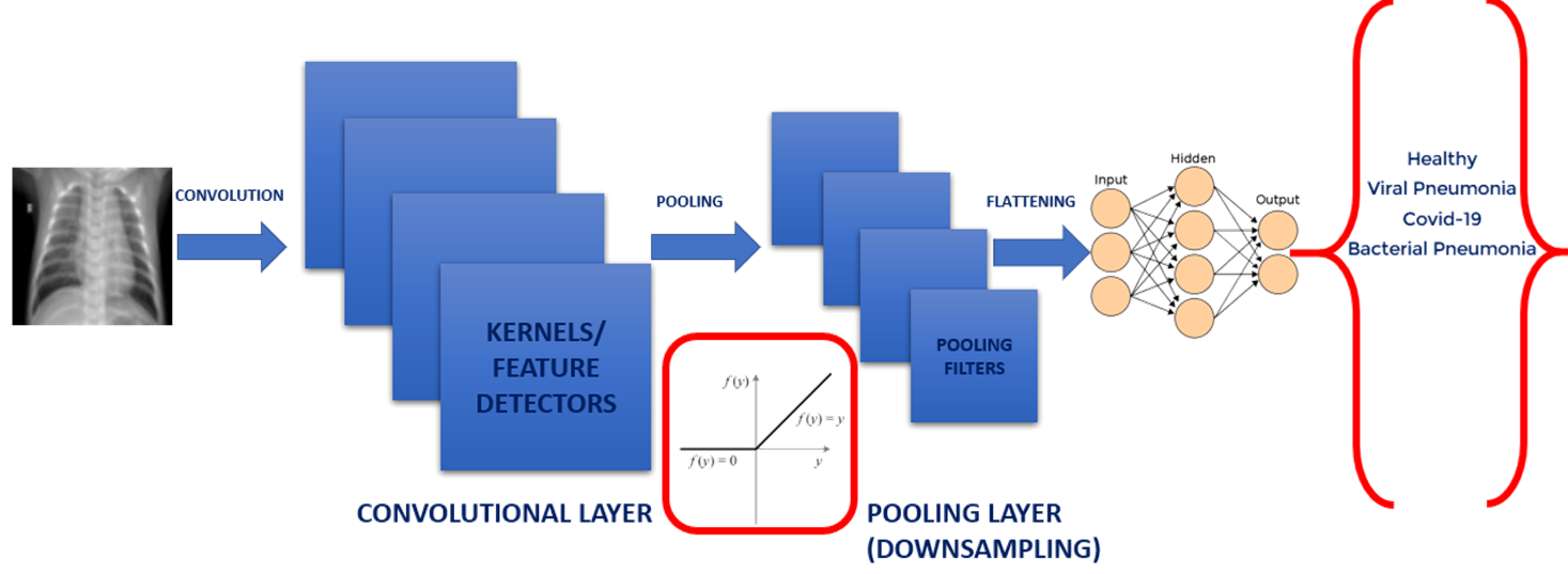GitHub - pradeepsuyal/classifying_disease_with-chest_xray