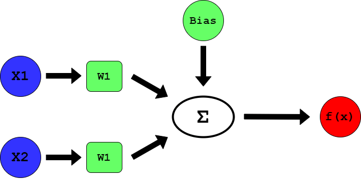GitHub - CevdetEmre/Perceptron_Gates: Implement perceptron algorithm ...