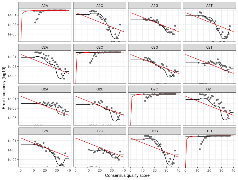 weird output from learnErrors · Issue #1615 · benjjneb/dada2 · GitHub