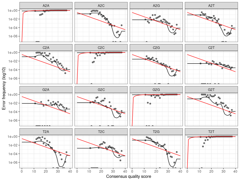 weird output from learnErrors · Issue #1615 · benjjneb/dada2 · GitHub