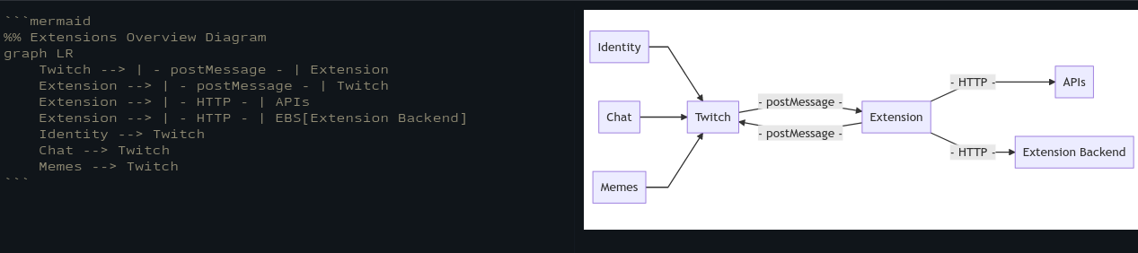 Rendering issue on page · Issue #293 · twitchdev/issues · GitHub