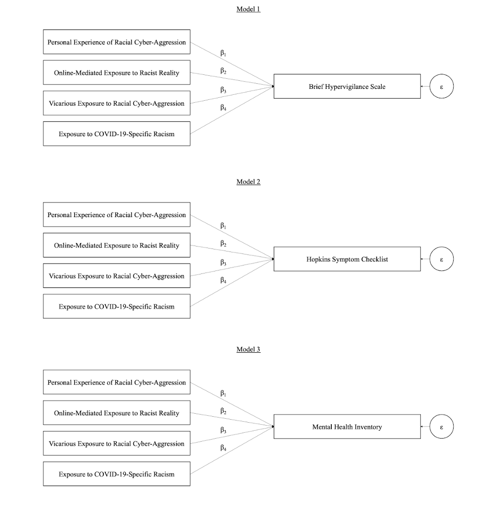 GitHub - abigailgabriel/Bayesian-and-Frequentist-Regressions-of-COVID-Racism-and-Mental-Health