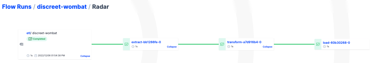 Data dependencies between tasks are not correctly visualized unless tasks are submitted to a ...