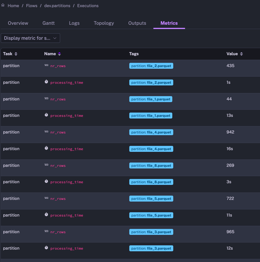 Rearrange The Order Of Columns In The Metrics Tab Issue 1221