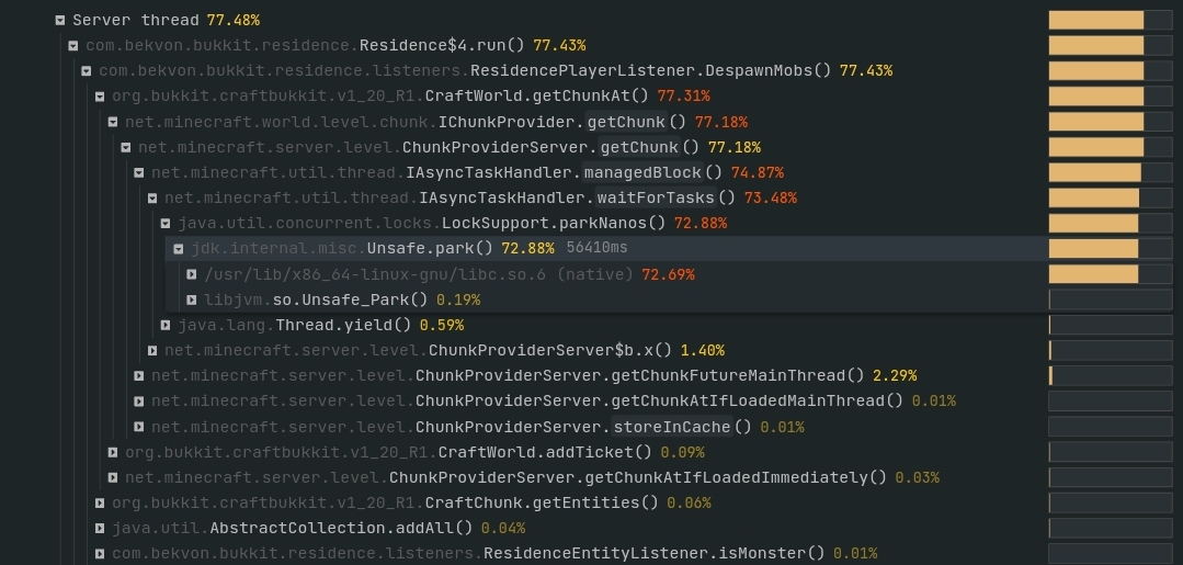 Residence plugin cause lag · Issue #1072 · Zrips/Residence · GitHub