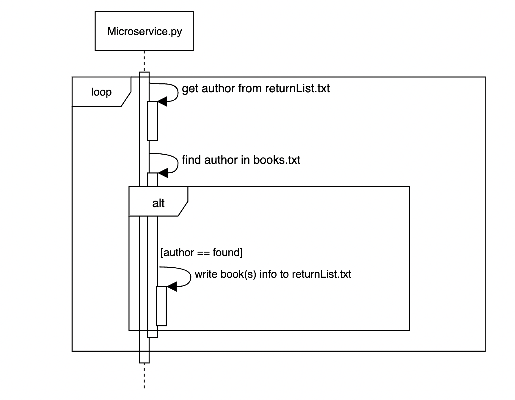 GitHub - audreyminch/CS361Microservice