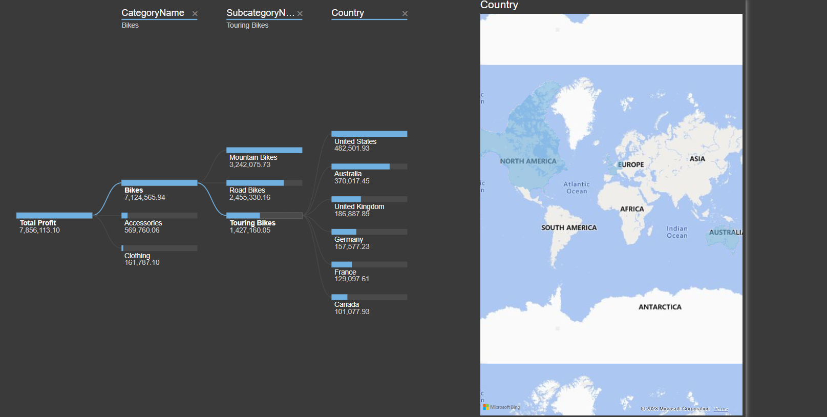 GitHub - marcoabcoding/Power_BI_AdventureWorks_Project_Dashboard: Power BI AdventureWorks ...