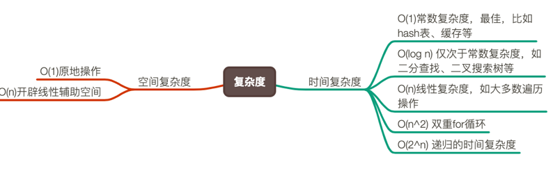 【091 毕业总结】 · Issue 1437 · Algorithm004 01algorithm004 01 · Github 9612