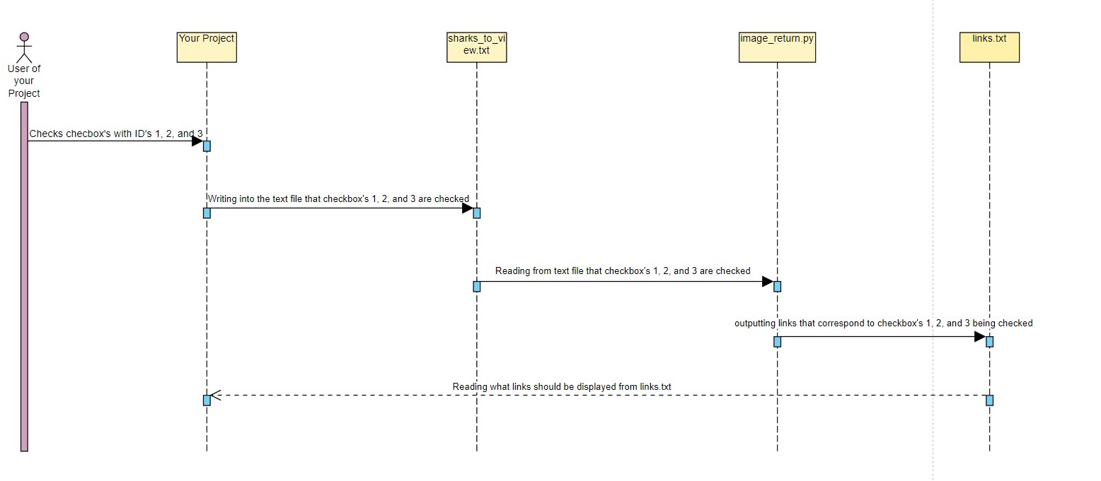 GitHub - hamrangj/CS-361-Microservice-for-partner