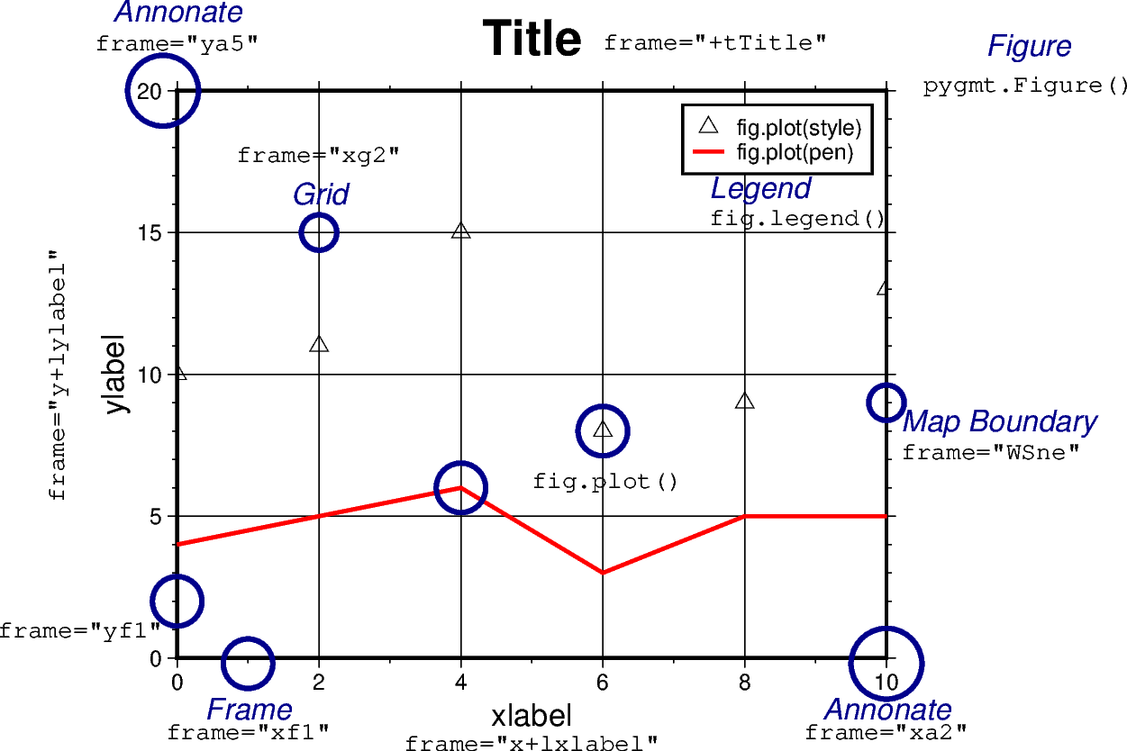 Add A Tutorial To Explain Naming Of Figure Elements In A Pygmt By