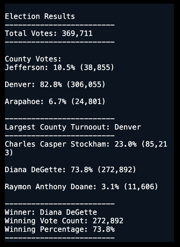 GitHub - sweazysm/Election_Analysis_2021
