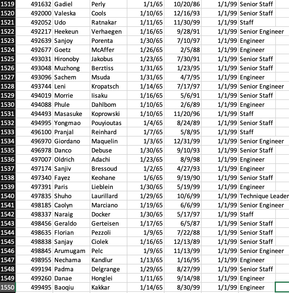GitHub - sweazysm/Pewlett-Hackard-Analysis
