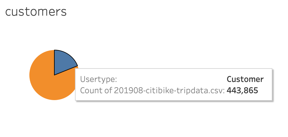 GitHub - sweazysm/bikesharing