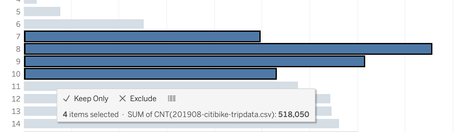 GitHub - sweazysm/bikesharing