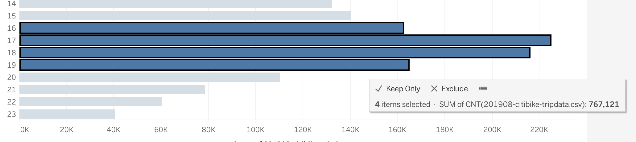 GitHub - sweazysm/bikesharing