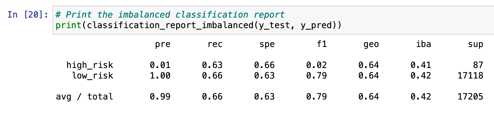 GitHub - sweazysm/Credit_Risk_Analysis