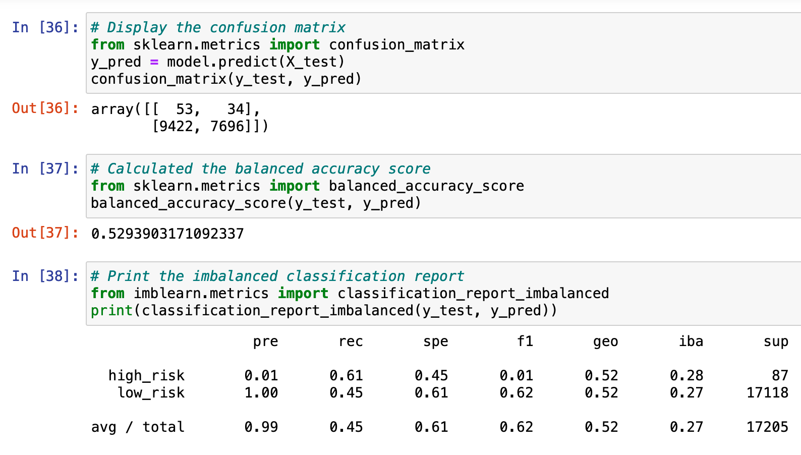 GitHub - sweazysm/Credit_Risk_Analysis