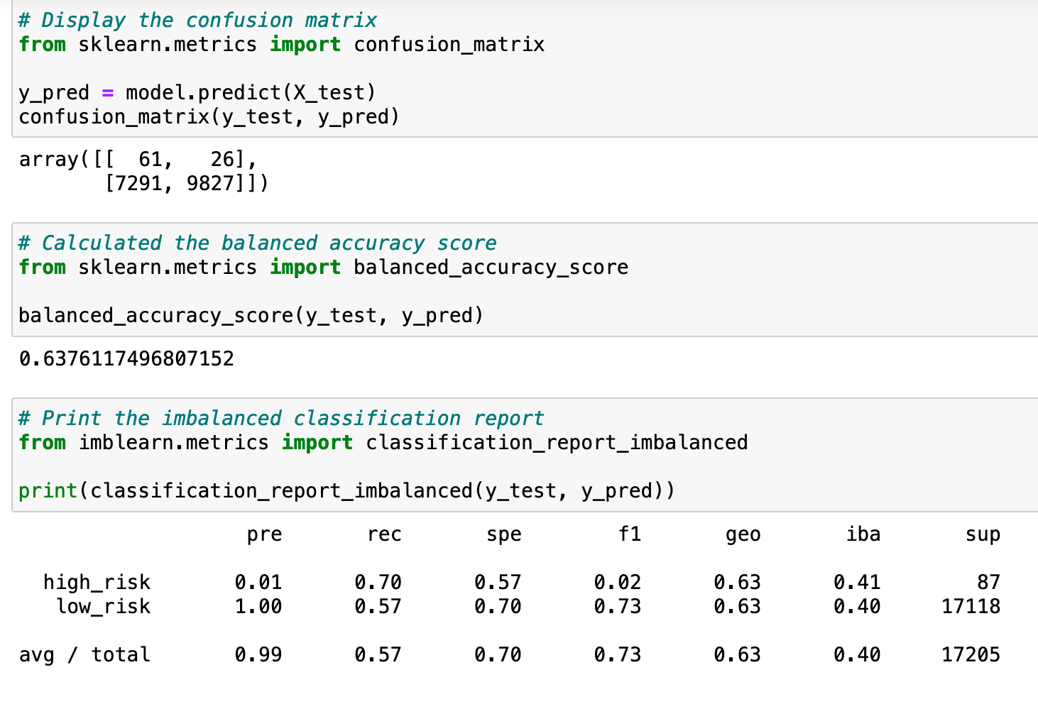 GitHub - sweazysm/Credit_Risk_Analysis