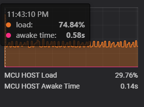 Timer too close, main MCU utilization high on BTT SKR E3 Turbo · Issue #4422 · Klipper3d/klipper ...