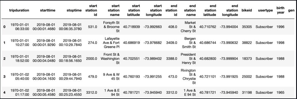 GitHub - VCW2021/bikesharing