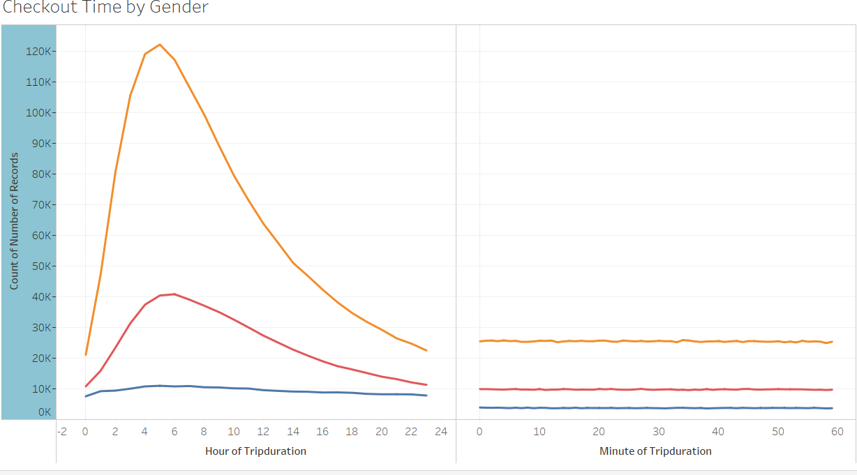 GitHub - VCW2021/bikesharing