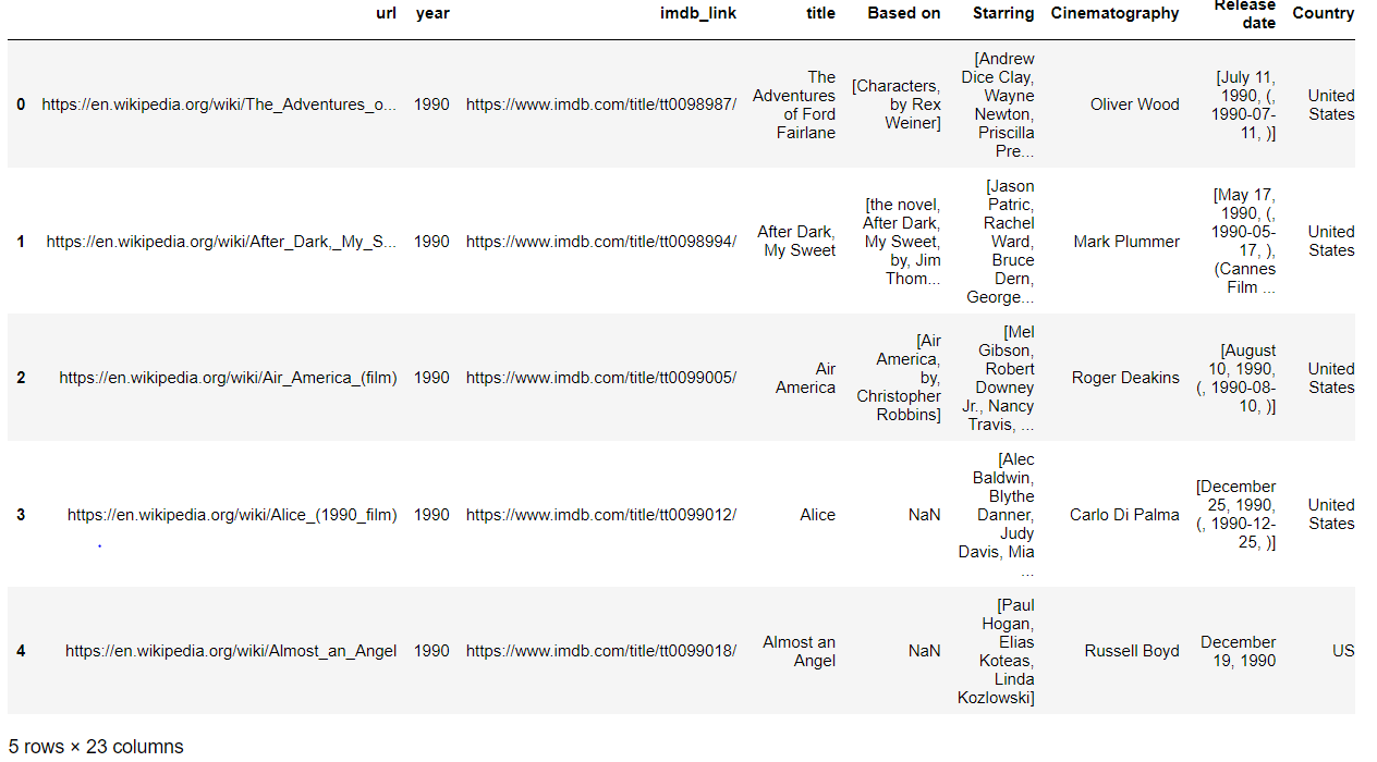 GitHub - VCW2021/Movies-ETL