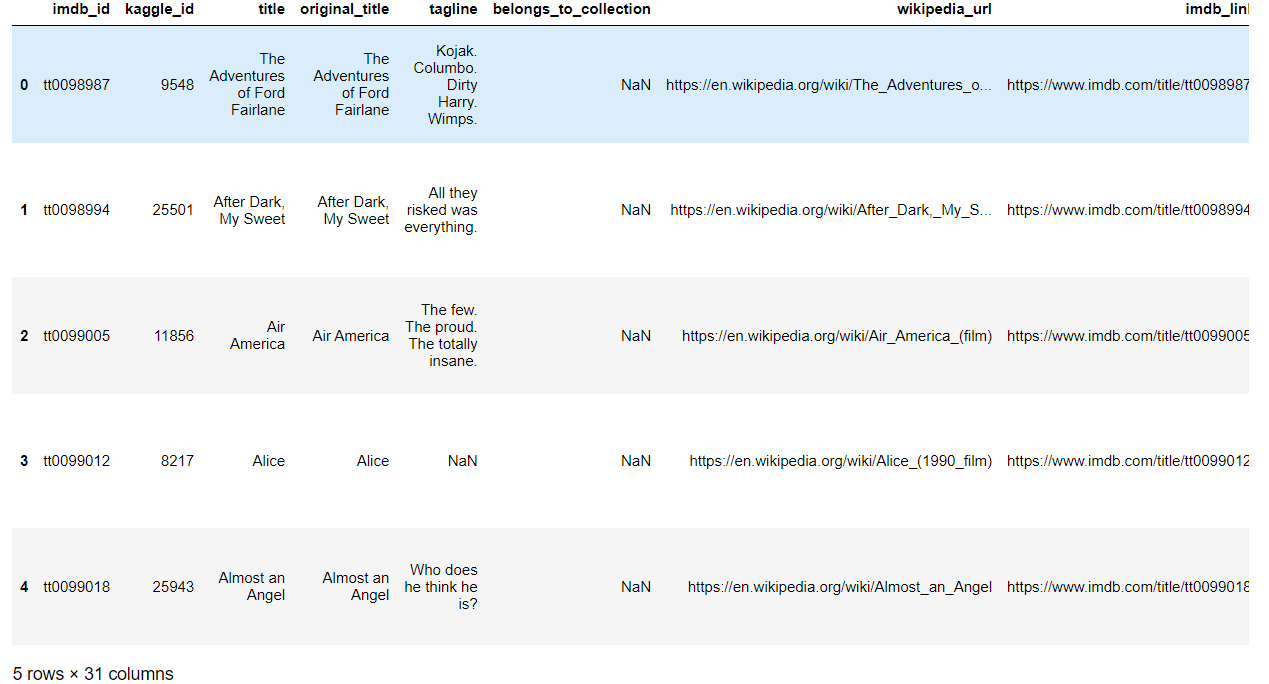 GitHub - VCW2021/Movies-ETL